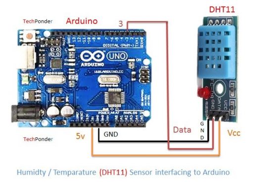 DHT11 Temperature and Humidity with led and wires | Electronics in ...